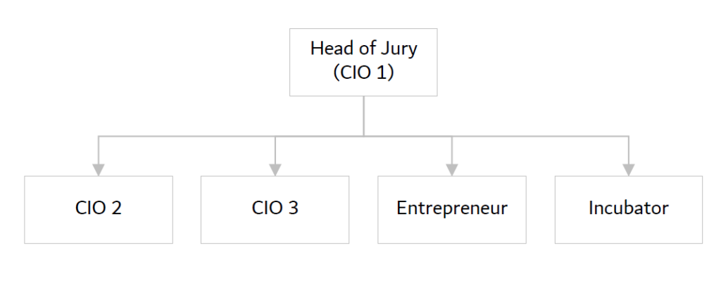 jury flowchart | CIOMajlis